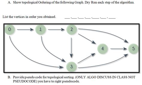 Solved A Show Topological Ordering Of The Following Graph
