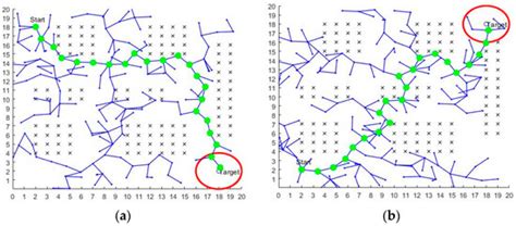 Research On Path Planning Algorithm Integrating Optimization A Star Algorithm And Artificial