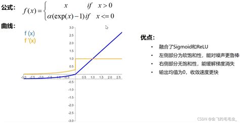 激活函数变种 Sigmoid、hard Sigmoid、tanh、relu、leaky Relu、elu、selu、relu6、swish、hard Swish、mish Sigmoid变种