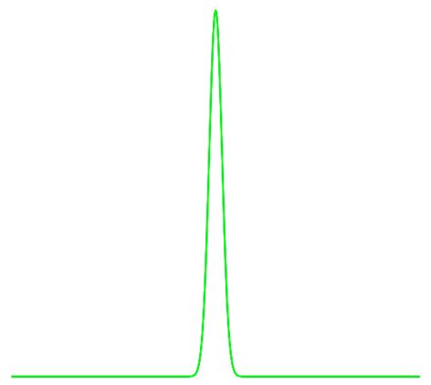 If We Consider A Discrete Binomial Distribution For A Very Large Sample Size Can We Approximate