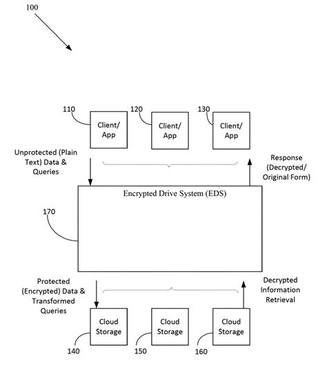 Security Index Patented Technology Retrieval Search Results Eureka Patsnap