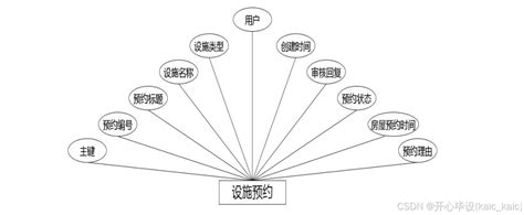 Springboot547产业园区智慧公寓管理系统论文源码kaic Csdn博客