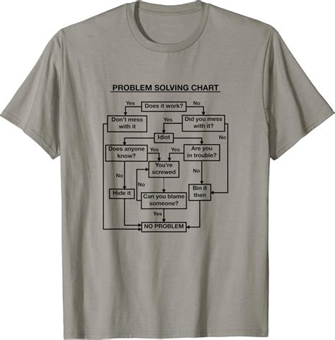 Funny Problem Solving Flowchart Chart Geeky Nerdy Gifts T Shirt Amazon Co Uk Fashion