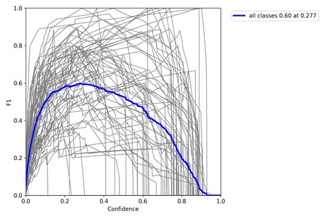 Detect Question · Issue 3254 · Ultralyticsyolov5 · Github