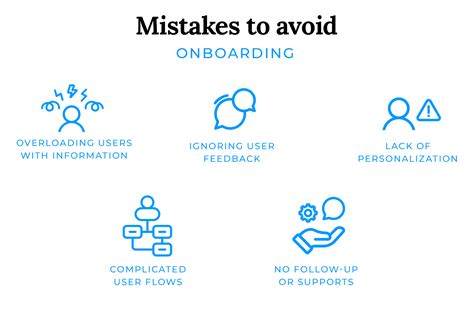 User Onboarding Best Practices And 20 Good Examples Justinmind