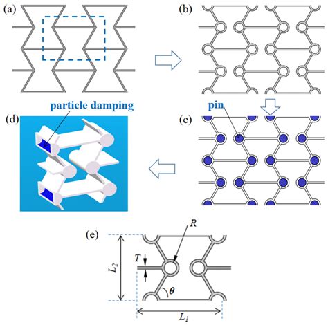 Vibration Isolation Ratio At Alvin Burton Blog