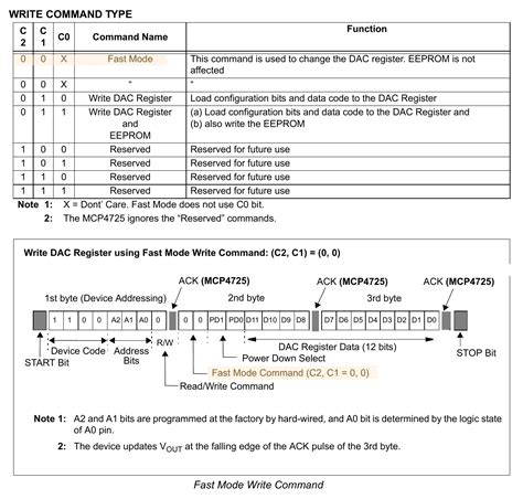 การใช้งานโมดูล Mcp4725 Dac Digital To Analog Converter Iot Engineering Education