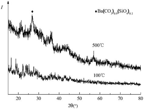 Method For Preparing Low Melting Point Quarternary Bzbs Bao Zno B2o3