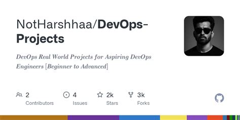 Devops Projects Devops Project 02 Vpc Architecture Flow Logs Json At Master · Notharshhaa Devops