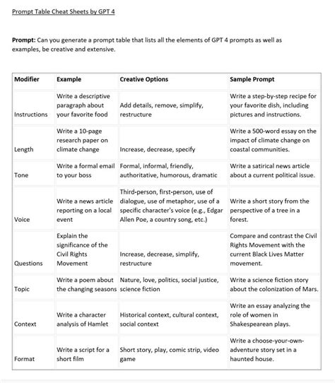 Mike Wolford On Linkedin Gpt4 Example Prompts Ai Talentacquisition