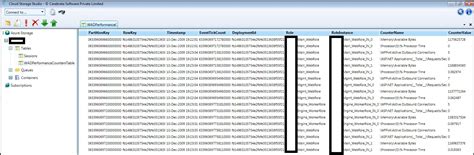 Visualizing Windows Azure Diagnostic Data Emmanuels Blog