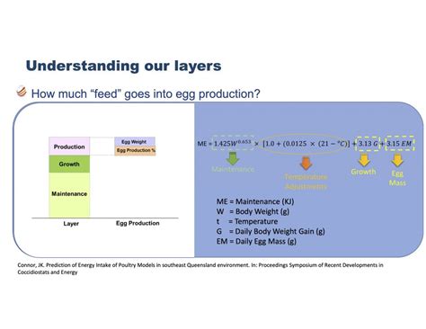 Layer Feed Quality Conference Day Highlights Asian Agribiz