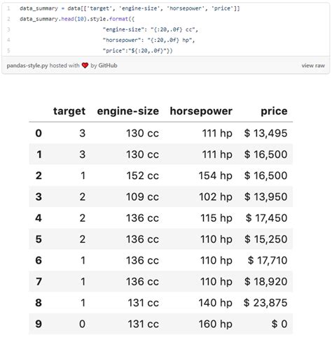 Things You Didnt Know About Pandas SheCanCode