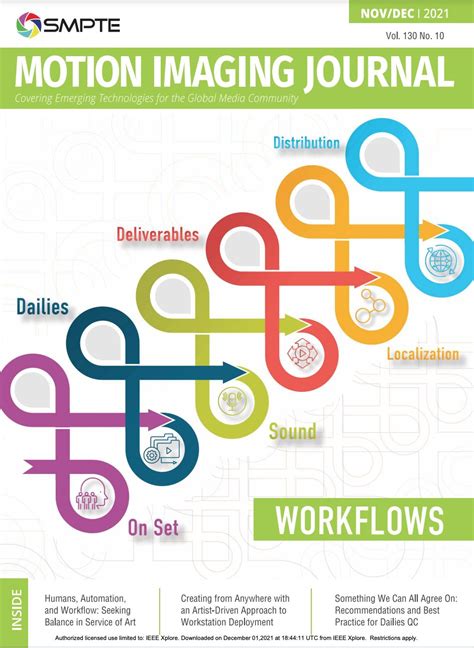 Smpte On Linkedin Algorithm Algorithmic Application Api
