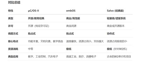 Freertos（实时操作系统）freertos操作系统 Csdn博客
