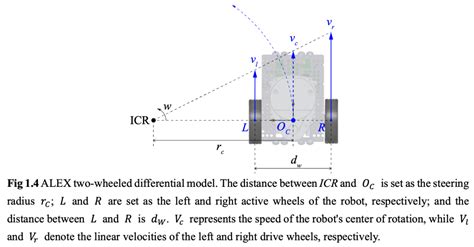implementation of fuzzy control algorithm in two wheeled differential