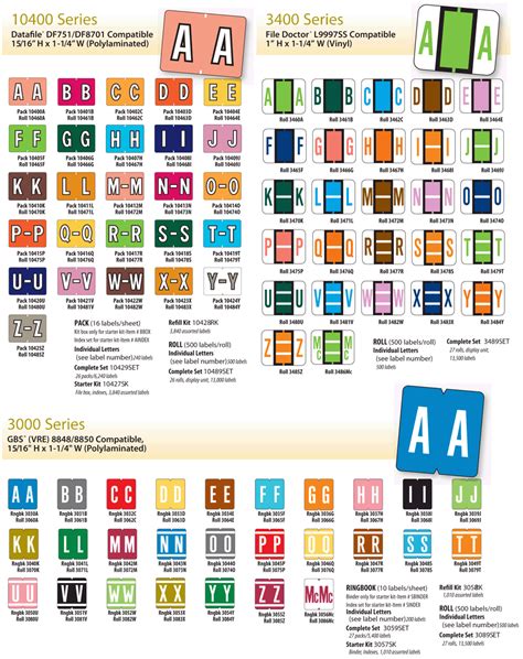 Alpha Color Code Labels At Chart Pro Systems Paper Charting Solutions