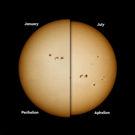 Aphelion And Perihelion Whats The Difference Bbc Sky At Night Magazine