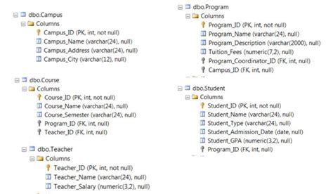 Solved Write A Select Statement That Returns The Number Chegg