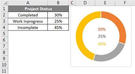 Doughnut Chart In Excel How To Create Doughnut Chart In Excel