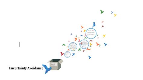 Uncertainty Avoidance
