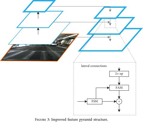 Figure 1 From A Small Target Pedestrian Detection Model Based On
