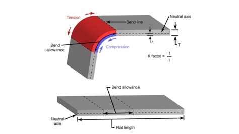 How Sheet Metal K Factor Shapes Your Project