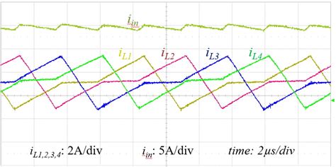 Inductor And Input Current Waveform For Non Coupled Inductor Designii