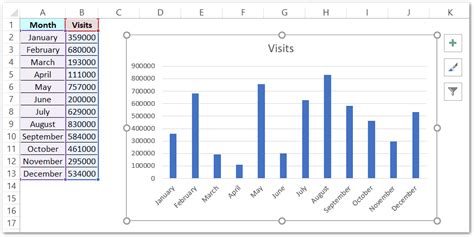 Introduction To Charts Uses Inserting Formatting Combo Excel Unlocked