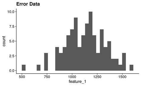 deciphering life one bit at a time random forest vs pls on random data