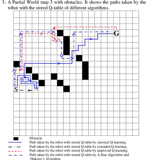 Figure 3 From A Deterministic Improved Q Learning For Path Planning Of
