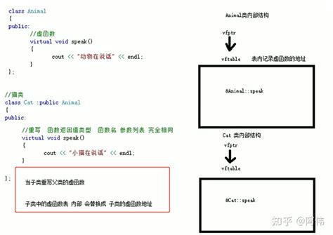 C的纯虚函数和抽象类 知乎