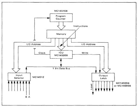 Gallery One Bit CPUs Hackaday Io