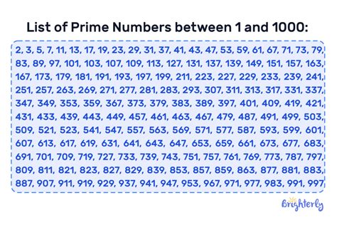 Prime Numbers Definition With Examples Prime Numbers Definition With Examples