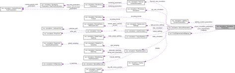 Vsssimulationsimulationparameters Struct Reference Ansys