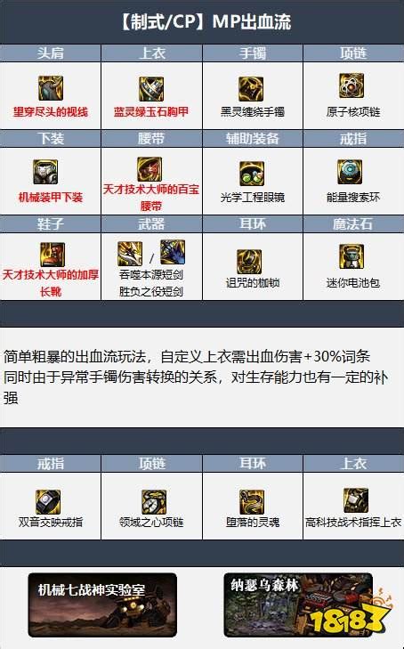 Dnf110级黑暗武士最强装备搭配 2022黑武最新毕业装备搭配推荐18183地下城与勇士专区