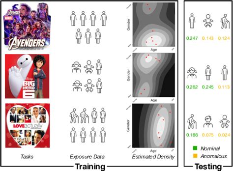 Figure 1 From Collaborative Anomaly Detection Semantic Scholar