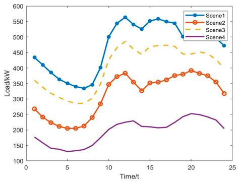 Optimization Of Energy Storage Allocation In Wind Energy Storage Combined System Based On