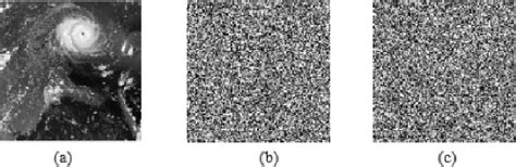 Figure 8 From Cyber Secure Remote Sensing Image Encryption Scheme Using