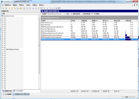 从sql Server到mysql，4款主流迁移工具到底哪家强？ Mysql Dbaplus社群：围绕data、blockchain