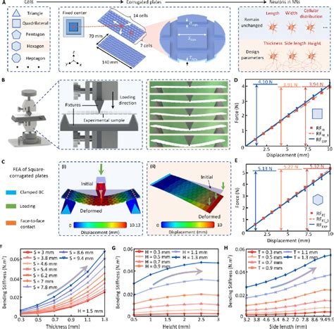 design of microstructures and generation of data set for planar download scientific diagram