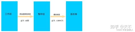 git的安装以及idea中git的使用 知乎
