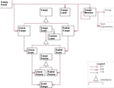[ms rdl] report definition overview diagrams microsoft learn
