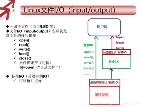 迅为再谈linux学习方法 框架学习法 系统编程前言笔记 csdn博客