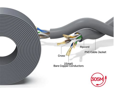 Rj45 Ethernet Cable At Best Price In Thane Maharashtra Ichi Ventures Private Limited