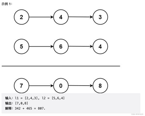 算法练习 Leetcode Hot 100 2 两数相加两数相加 Labuladong Csdn博客