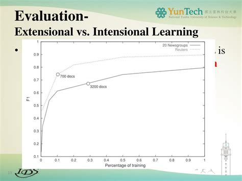 Ppt Improving Text Categorization Bootstrapping Via Unsupervised Learning Powerpoint