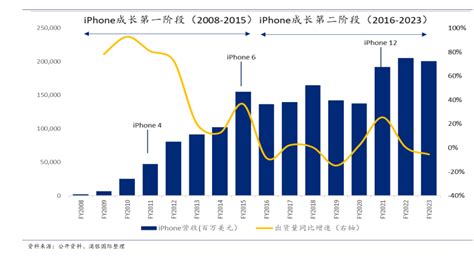 苹果股价变化拆分 行业研究数据 小牛行研