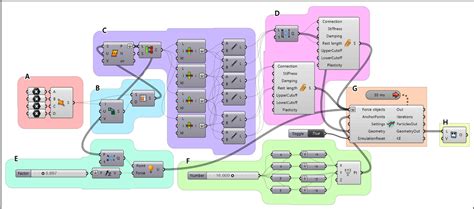 figure 1 from design programming of catenary shell using grasshopper