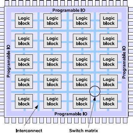 PDF FPGA Based Accelerators Of Deep Learning Networks For Learning And Classification A Review